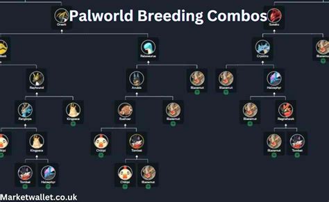Top Palworld Breeding Combos for Ultimate Creatures - MarketWallet