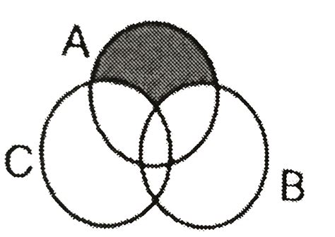 the shaded region in the given figure is