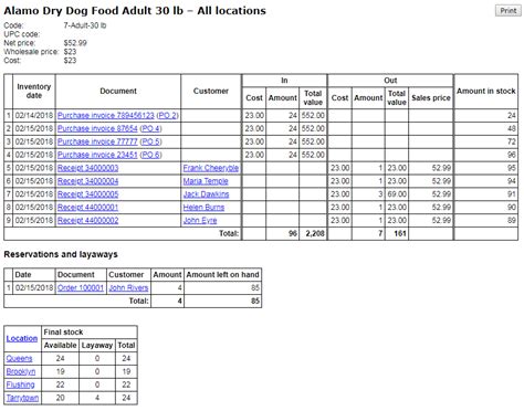 Inventory Software Blog Post Image