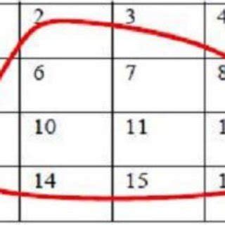 Bounding Box Method Download Scientific Diagram