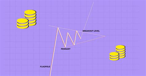 Trade With Confidence Flags And Pennants In Crypto Explained