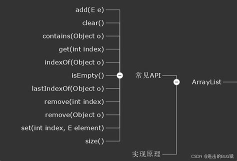 Java集合与数组对比：初学者快速入门指南（学习日记）java集合和数组的区别 Csdn博客