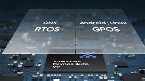 Chip Terbaru Samsung Jadi Otak Sistem Infotainment Mobil Hyundai Di 2025 Merahputih