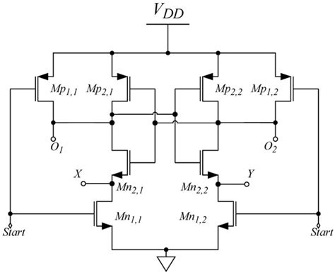 Cryptography Special Issue Feature Papers In Hardware Security Ii