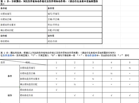 测试方法—判定表 软件测试 判定表 csdn博客