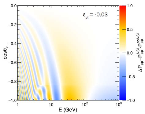Impact Of On Oscillations Download Scientific Diagram