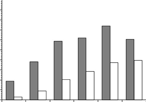 Percent Correct Transcription Scores For Stars And Controls As A Download Scientific