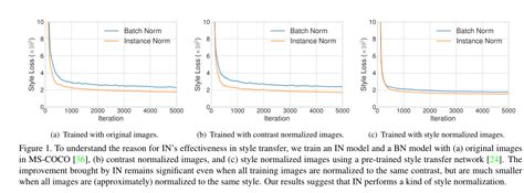 Adain 论文阅读arbitrary Style Transfer In Real Time With Adaptive Instance Normalization 落悠 博客园