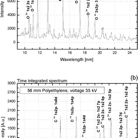 Xrd Patterns Of The Cr Alcr Al N N Multilayer Coatings Deposited On