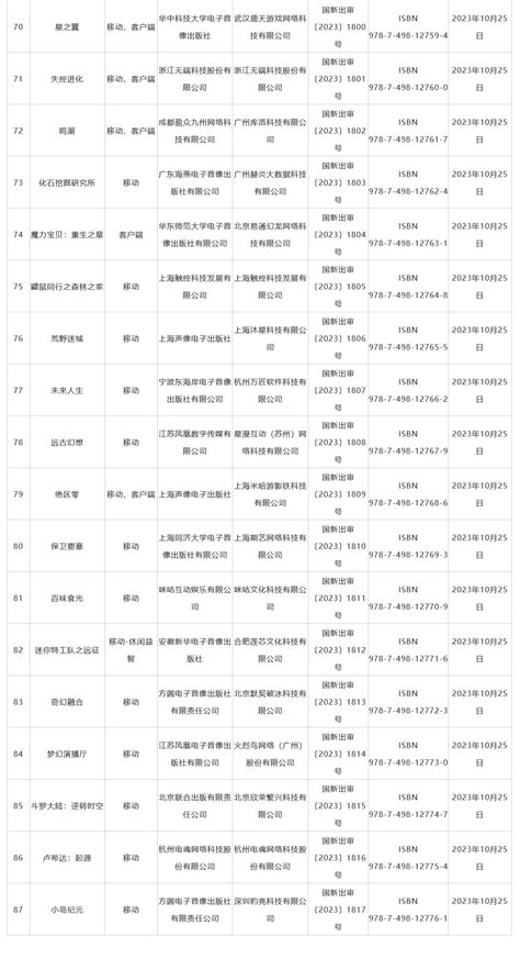 10月87款版号下发！《射雕》、《鸣潮》、《绝区零》，开放世界三连击过审 游戏陀螺