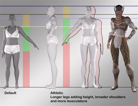 Phenotypes For Genesis 9 3d Models For Daz Studio And Poser