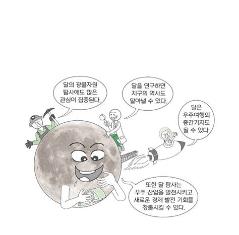 우리가 달로 가는 길