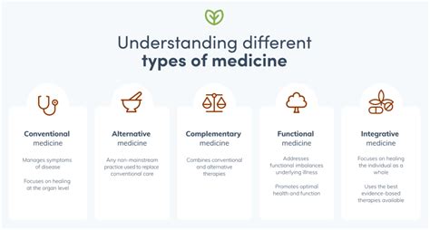 Conventional Medicine