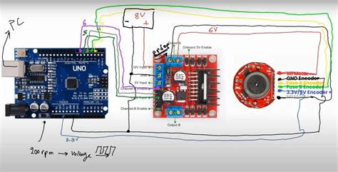 Controlador Pid Librer A Arduino Para Principiantes Y Expertos Concentra