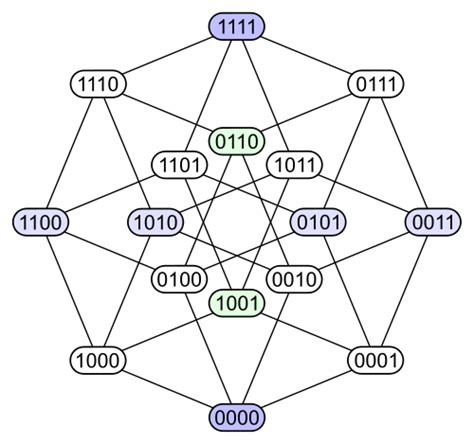 Eka Mark — Three Different Ways To Draw The Hasse Diagram For