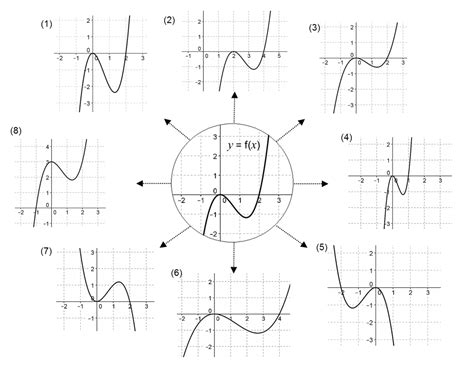 Graph Transformations From Median Don Steward Mr Williams Maths