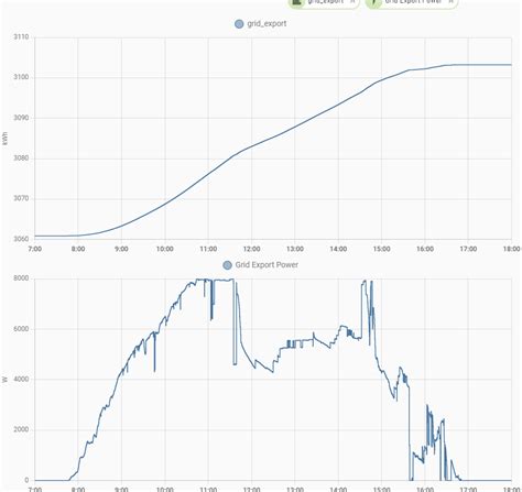 Riemann Sum Integral Sensor Error Energy Home Assistant Community