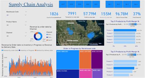 Create Dashboard In Power Bi Or Tableau I Will Visualize Analyze Your