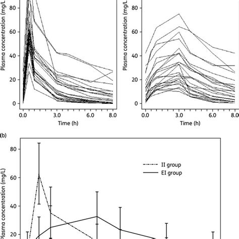 Pk Pd Breakpoints In Plasma And Elf For Specific Pd Targets According Download Table