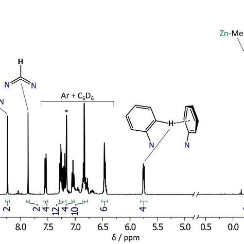 1 H Nmr Spectrum Of 3 In D 8 Toluene Solution Download Scientific