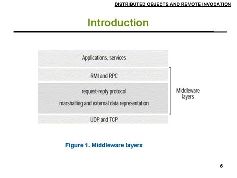Distributed Objects And Remote Invocation 1 Distributed Objects
