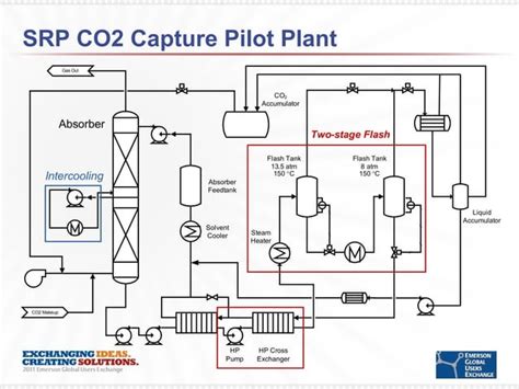Commissioning Highly Interactive Process An Approach For Tuning Control