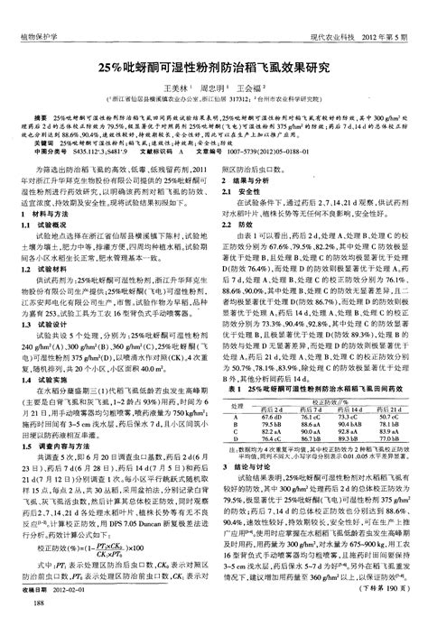 25吡蚜酮可湿性粉剂防治稻飞虱效果研究word文档在线阅读与下载无忧文档