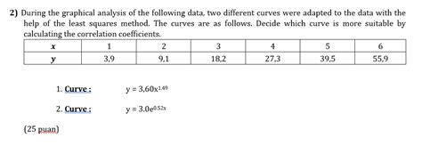 Solved During The Graphical Analysis Of The Following Data