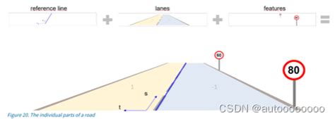 如何使用opendriveopendrive 导航 Csdn博客
