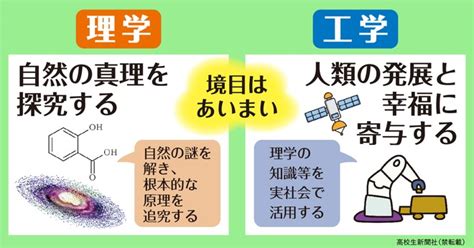 工学部と理学部の違い、実はあいまい？ 理学部出身の東大工学部長が語る先端研究｜高校生新聞オンライン｜高校生活と進路選択を応援するお役立ちメディア