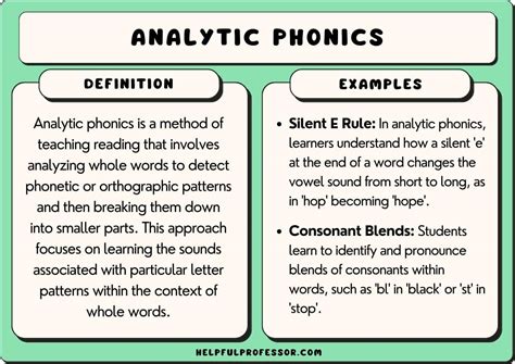 What Is Analytic Phonics A Simple Explanation 2025 What Is Analytic Phonics A Simple Explanation 2025
