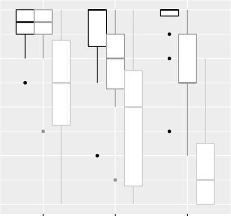 Boxplot Representing The Proportion Of Repeated Primed Structures By