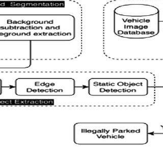 Proposed System Diagram Download Scientific Diagram