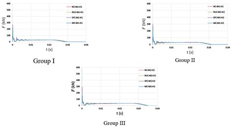 Buildings Free Full Text Lateral Impact Response Of Rubberized