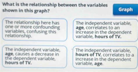 Solved What Is The Relationship Between The Variables Shown In This Graph Graph The