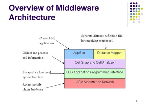 Ppt Location Based Services Using Gsm Cell Information Over Symbian