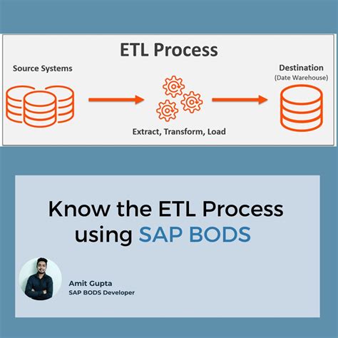 Amit Gupta On Linkedin Sap Data Datamigration Bigdata Etl