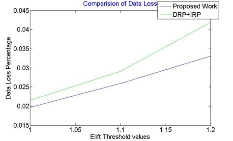 Privacy Preserving Data Mining Using Matlab Ieee Paper