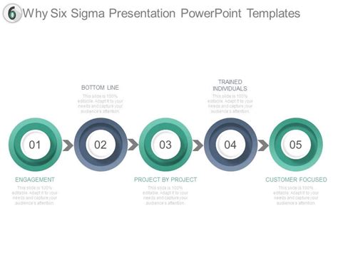 Free Six Sigma Powerpoint Template Prezentr Ppt Templates