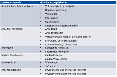 Der Fragebogen Fragebogen zur Gefährdungsbeurteilung psychischer