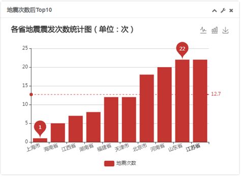 基于springboot和echarts的全国地震可视化分析实战地质检测echarts Csdn博客