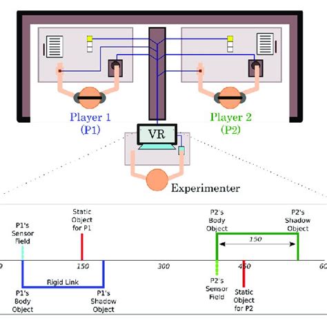Experimental Setup Of The Perceptual Crossing Paradigm A The Download Scientific Diagram