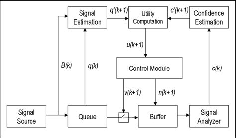 Figure 2 From Model Based Design Of Runtime Adaptation Strategies