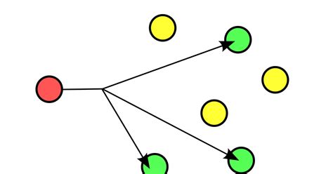 La Multidifusión Multicast