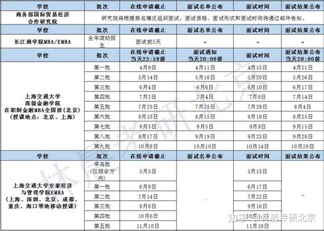 24考研 2024年北京地区mbaembampamemmpacc提前面试信息汇总 林晨考研北京 知乎