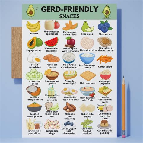 Gerd Friendly Snacks List Acid Reflux Snack Ideas Printable Reflux