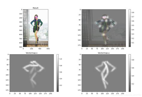 Openpose Deeplab V3 Tensorflow 实现 人体 姿态识别 动作识别 语义分割人物 骨架坐标显示frist2018的