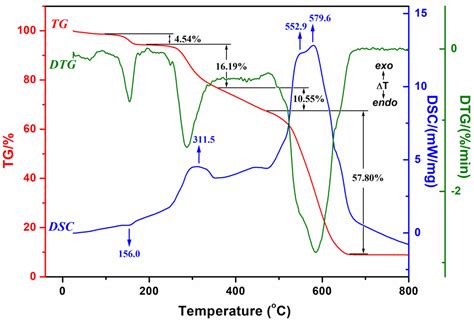 Synthesis Crystal Structure And Optical Properties Of A Trinuclear