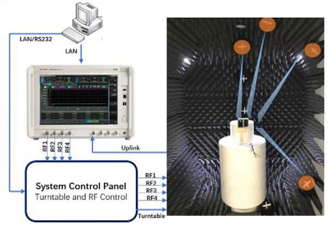 Figure 1 From Wideband Inverse Matrix For Radiated Two Stage Mimo Measurements Semantic Scholar