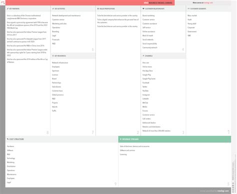 What Is Vivos Business Model Vizologi